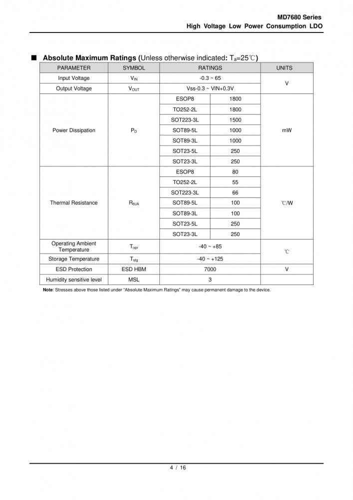 MD7680 datasheet page 4