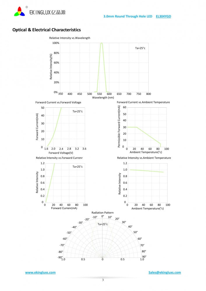 EL304YGD datasheet page 3