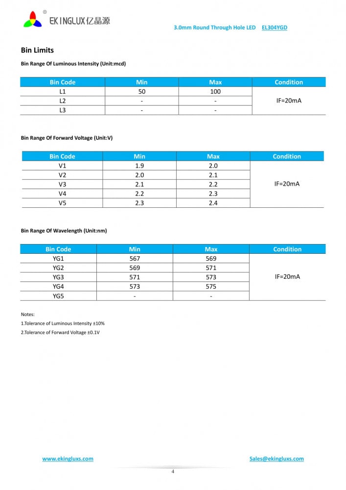EL304YGD datasheet page 4