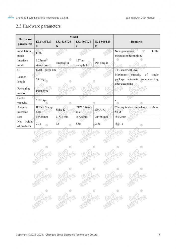 E32-433T20D documentation page 8