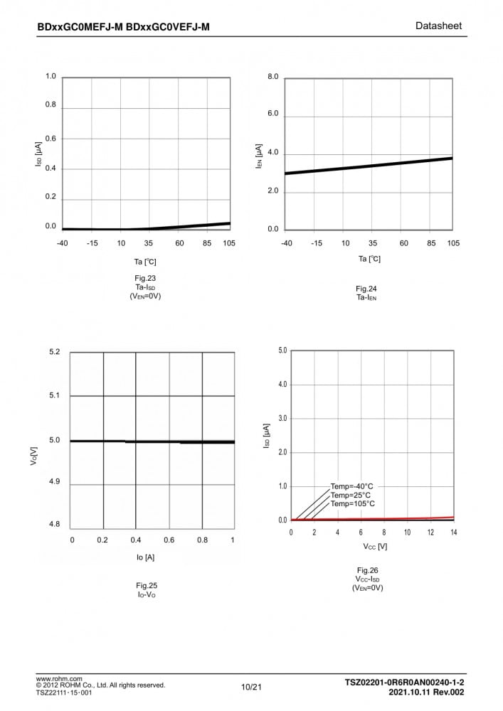 BD00GC0VEFJ-ME2 datasheet page 10