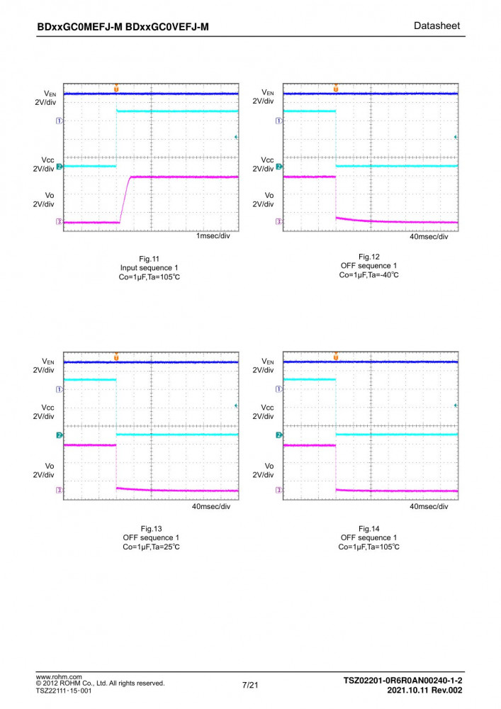 BD00GC0VEFJ-ME2 datasheet page 7