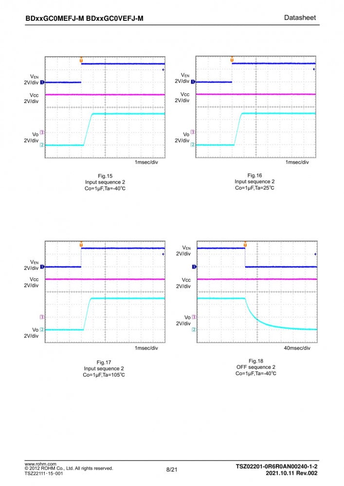 BD00GC0VEFJ-ME2 datasheet page 8