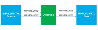 LT2911R-D for sale