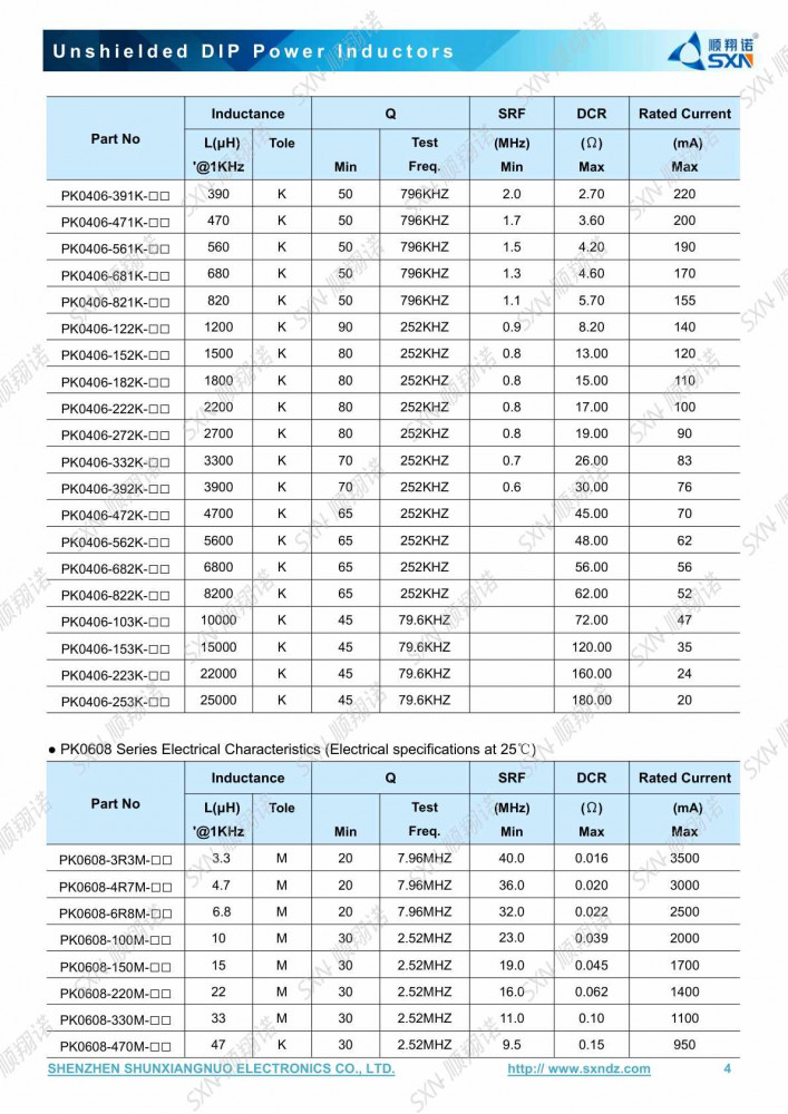 PK series datasheet page 4