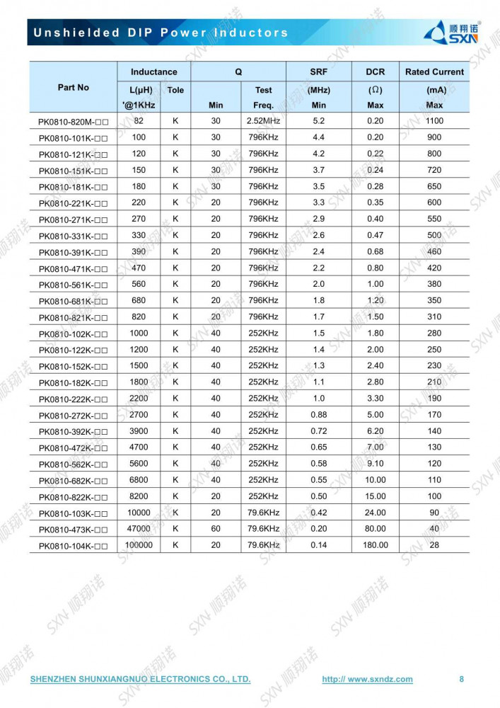 PK series datasheet page 8