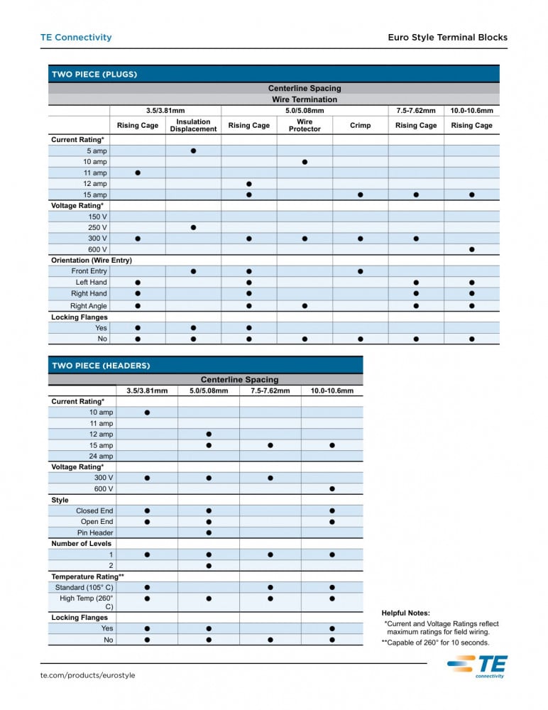 TE Connectivity Euro Style terminal block guide page 3