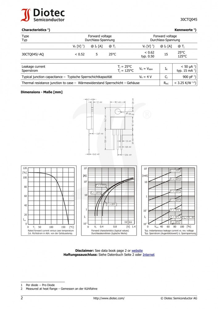 30CTQ045 datasheet page 2