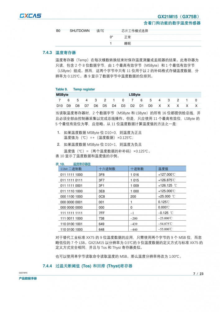 GX21M15U datasheet page 7