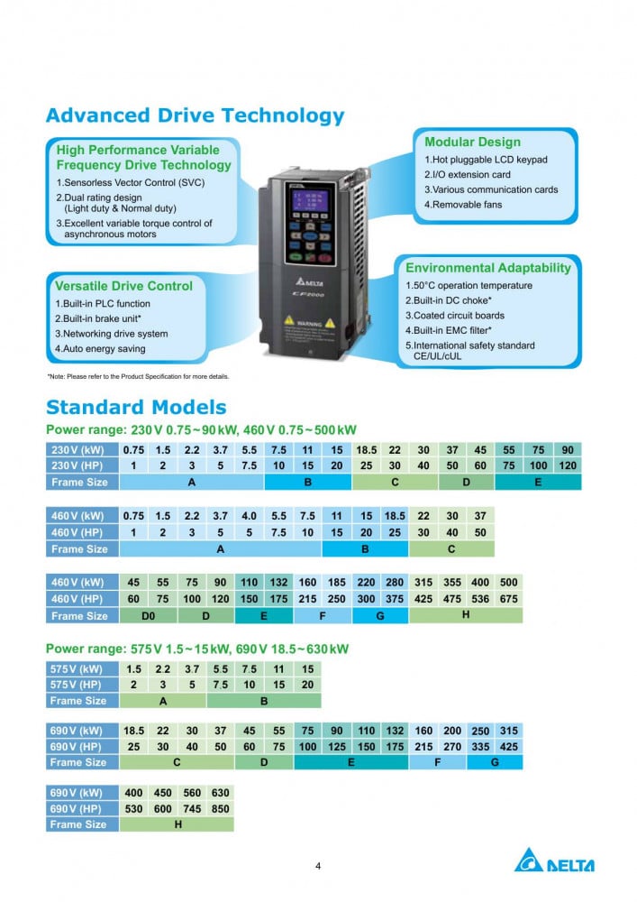 DELTA CP2000 documentation page 5