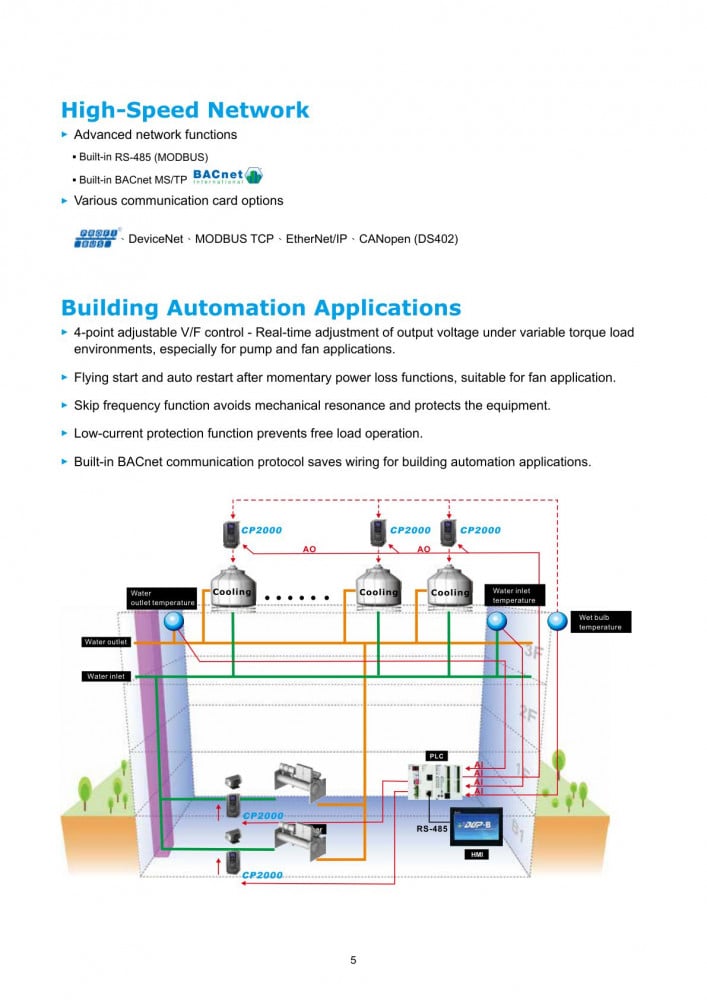 DELTA CP2000 documentation page 6