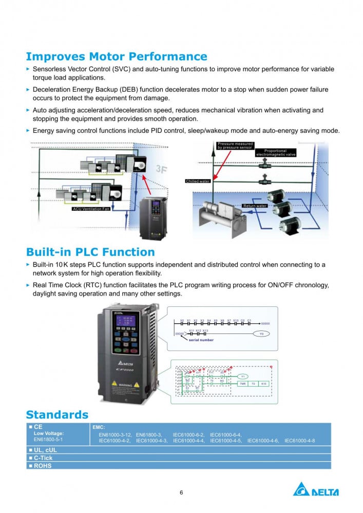 DELTA CP2000 documentation page 7