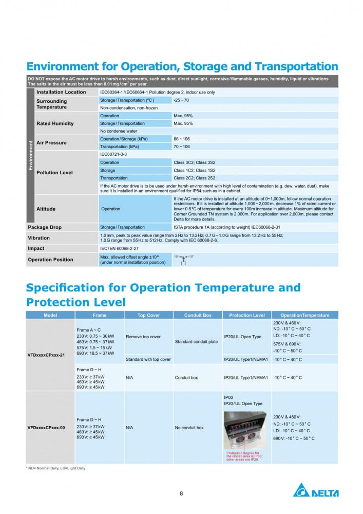 DELTA CP2000 documentation page 9