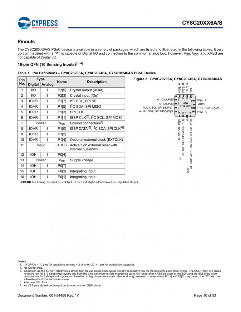 CY8C20236A datasheet page 10