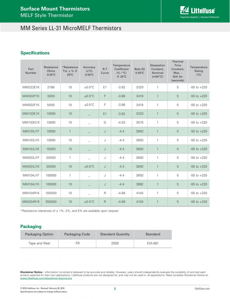 Littelfuse MM103J1F technical document page 2