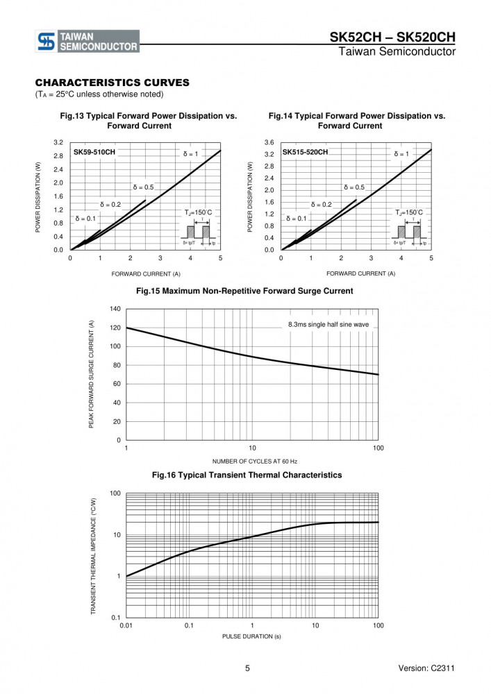 SK515CH datasheet page 5