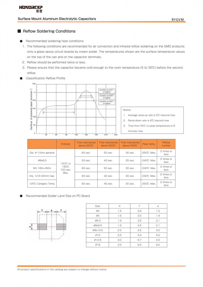 Honor Elec GVM datasheet page 5