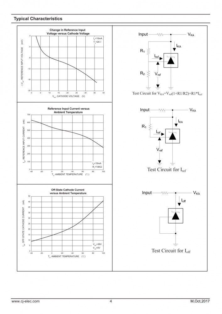 CJ431-G datasheet page 4
