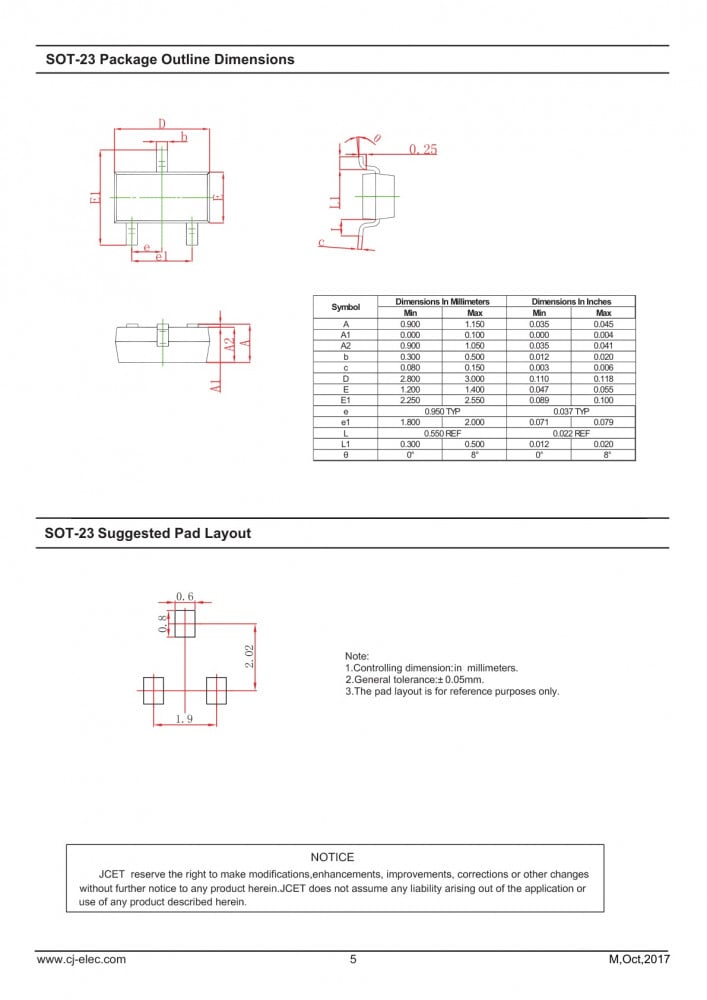 CJ431-G datasheet page 5