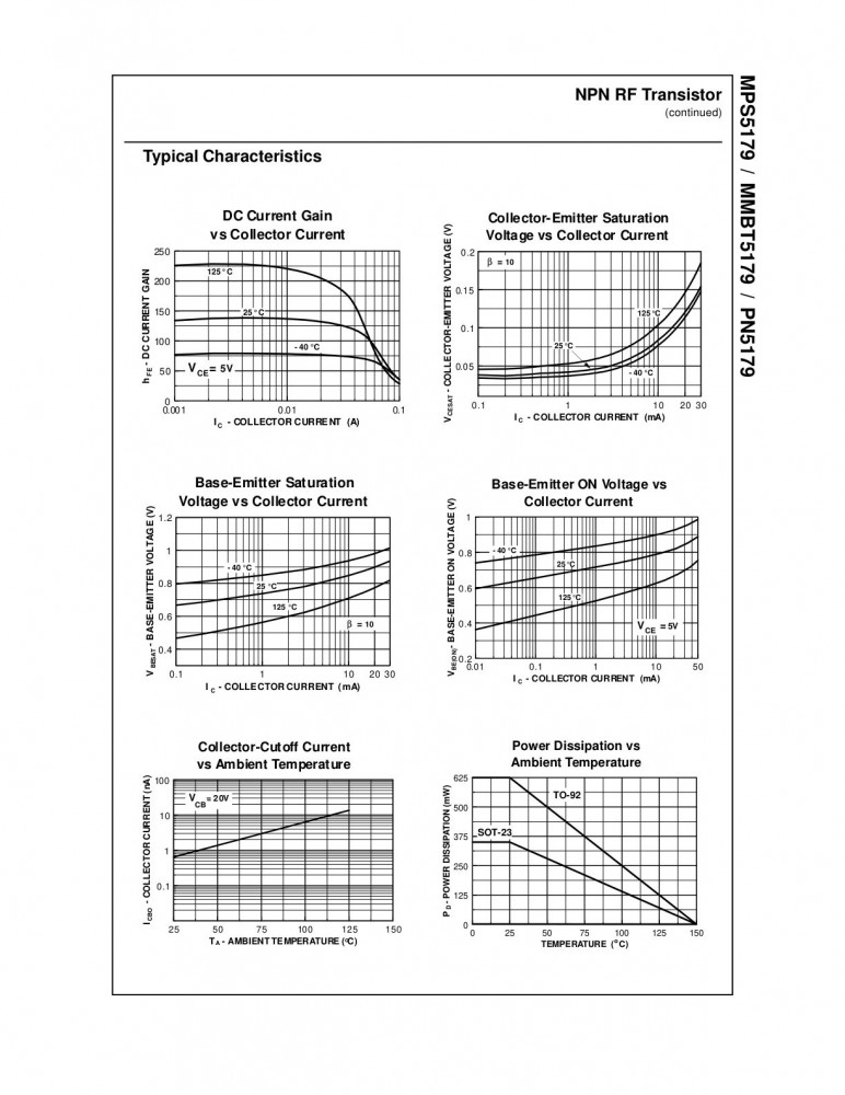 MMBT5179 datasheet page 4