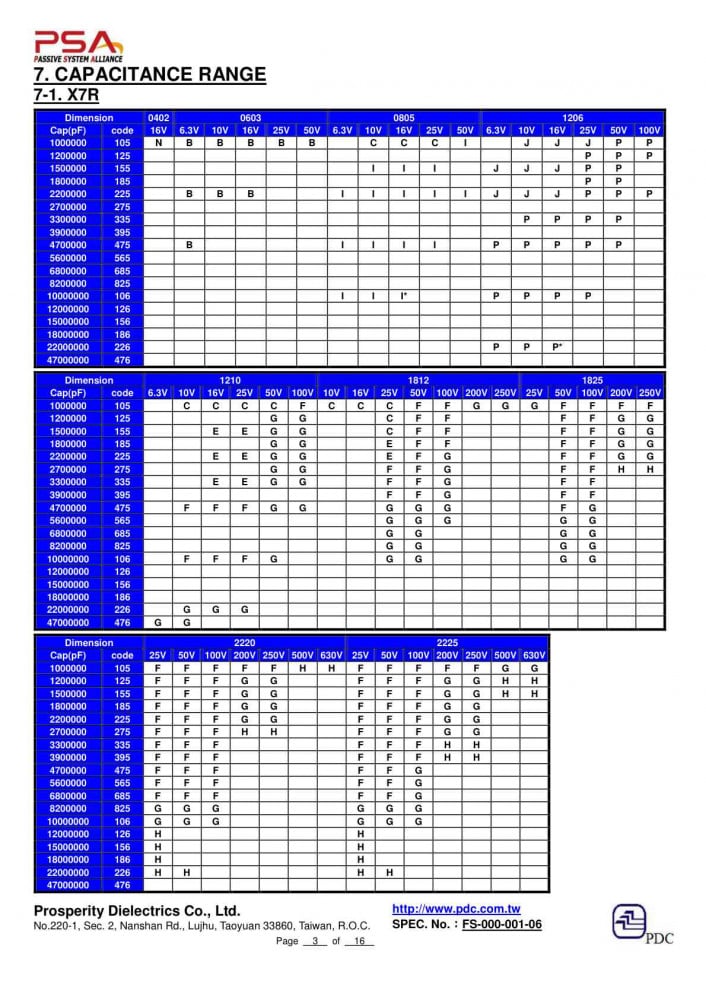 PSA FS Series datasheet page 5
