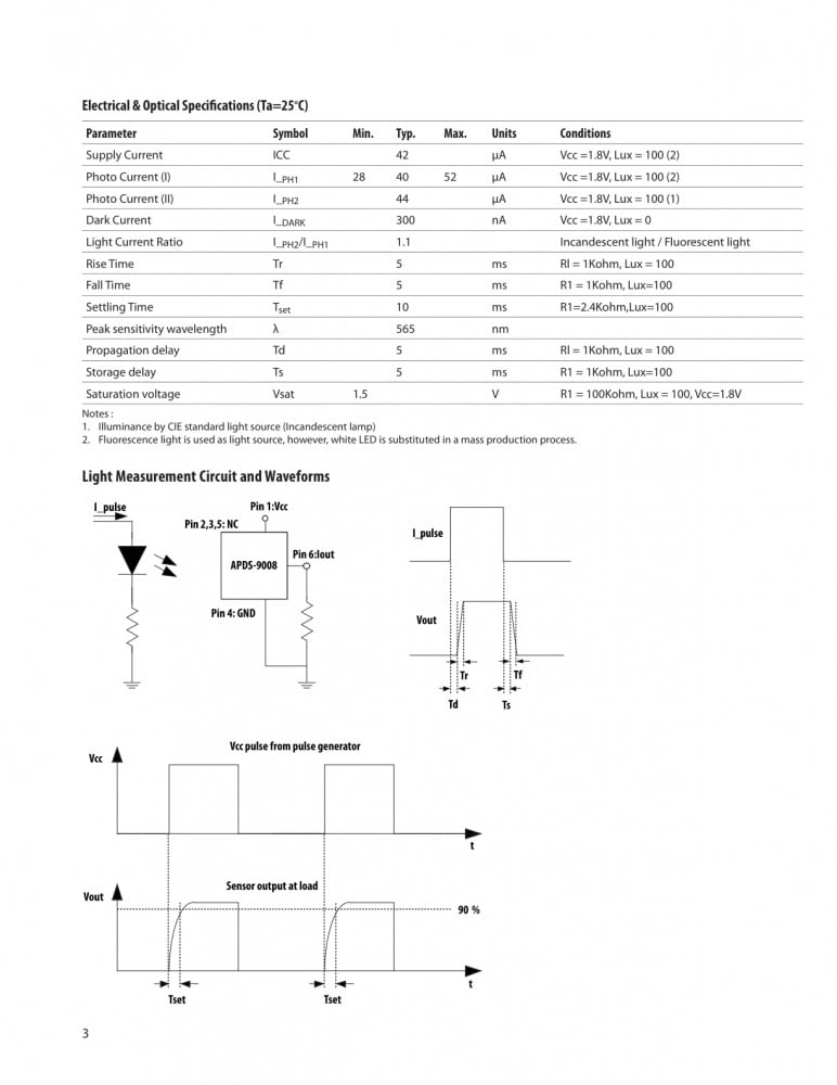 APDS-9008 datasheet page 3
