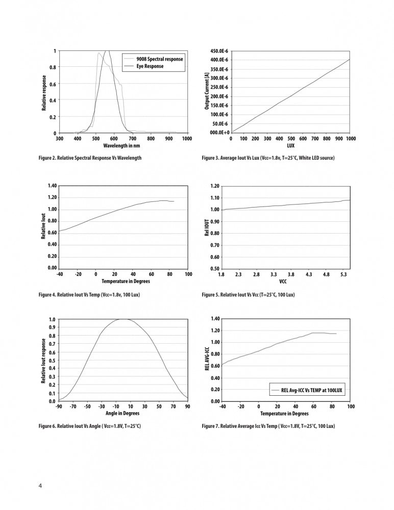 APDS-9008 datasheet page 4