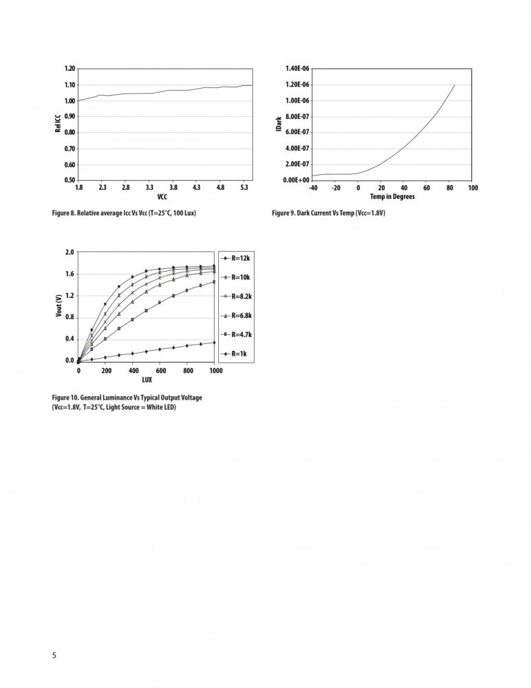 APDS-9008 datasheet page 5