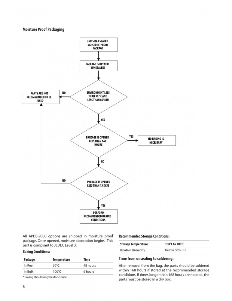 APDS-9008 datasheet page 8