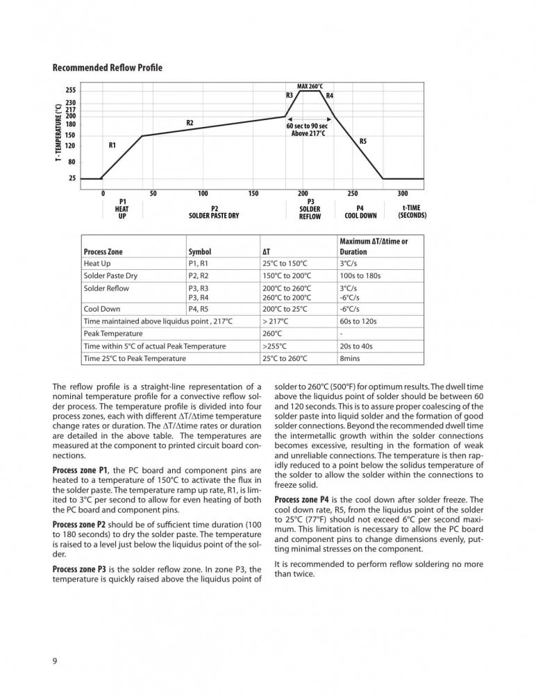 APDS-9008 datasheet page 9