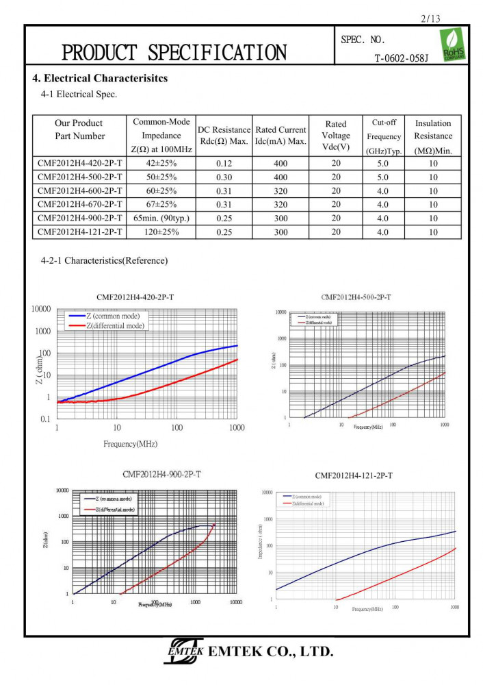 CMF2012H4 series specification page 3