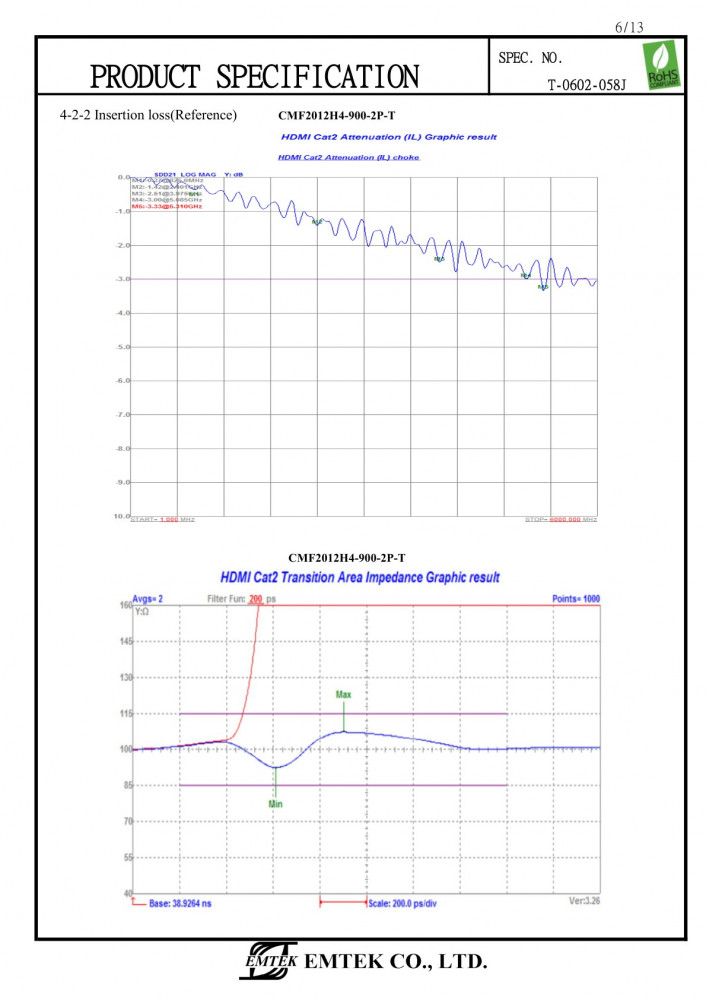 CMF2012H4 series specification page 7