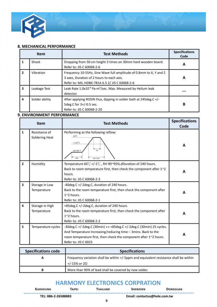 SSI014318I3CH datasheet page 10