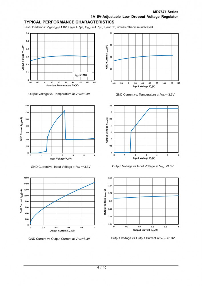 MD7671B50SF4 datasheet page 4