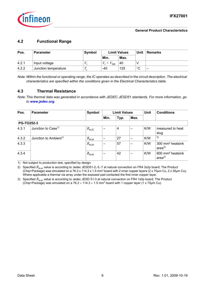 IFX27001 datasheet page 6