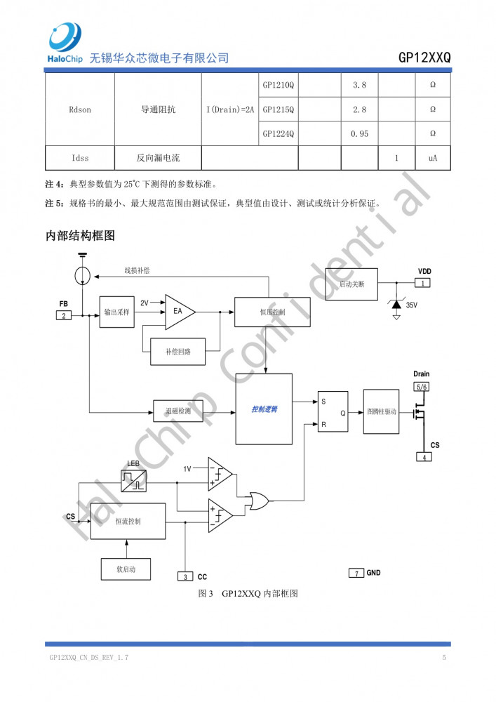 GP1224QTGT datasheet page 5