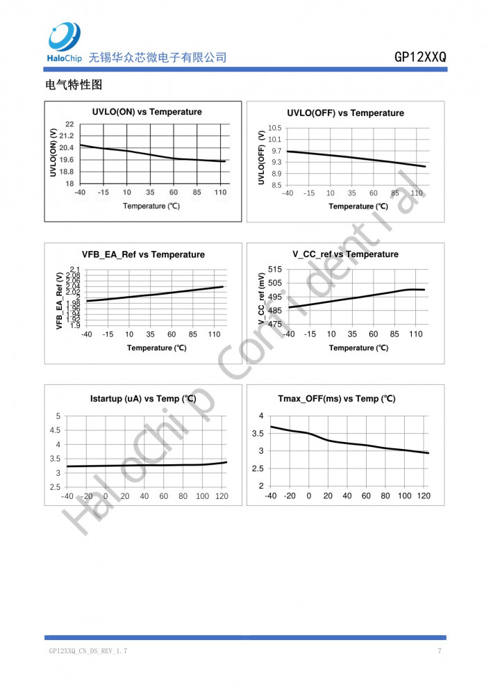 GP1224QTGT datasheet page 7