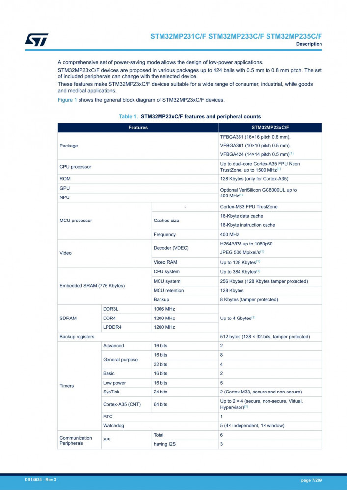 STM32MP23xC/F technical document page 7