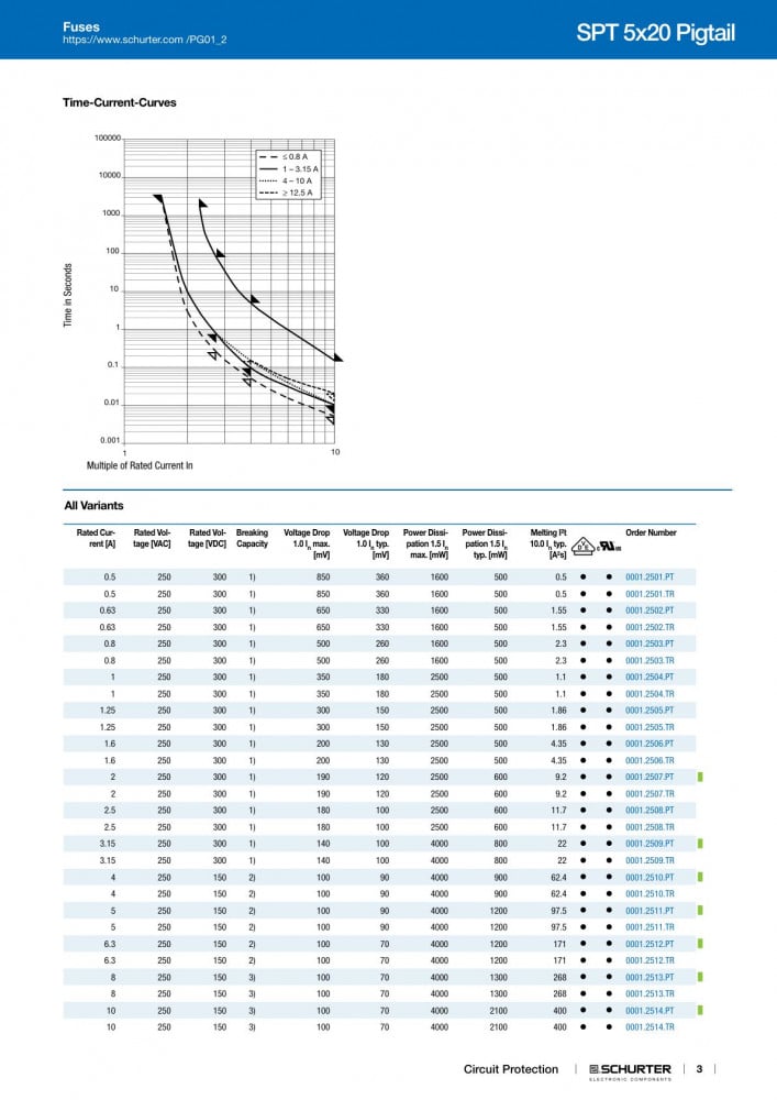 SCHURTER 0001.2512.PT technical document page 3