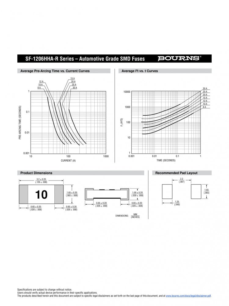 BOURNS SF-1206HHA-R datasheet page 2