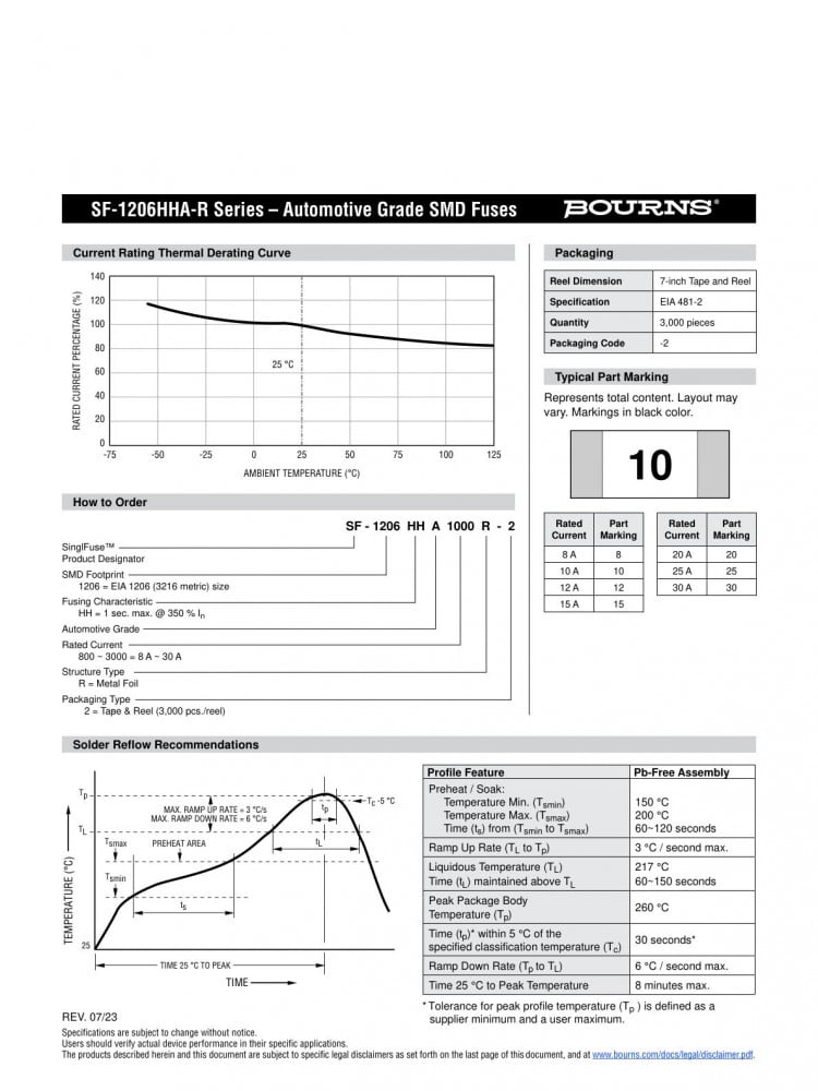 BOURNS SF-1206HHA-R datasheet page 3
