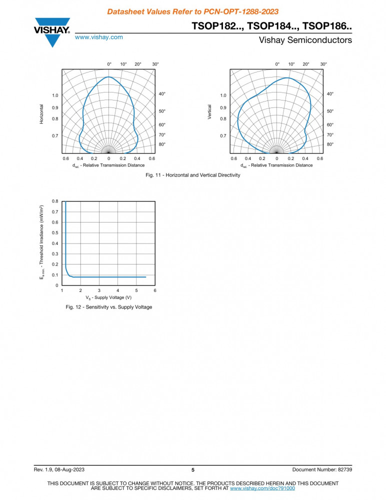 TSOP18238 datasheet page 5