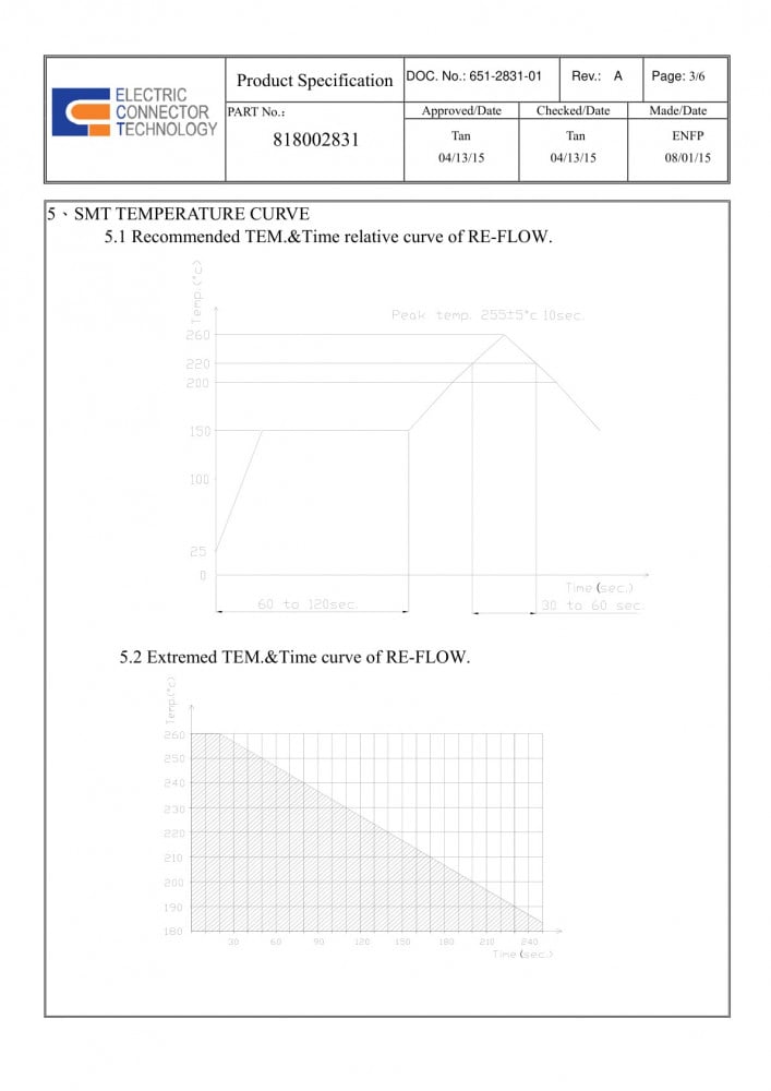 ECT 818002831 product specification page 3