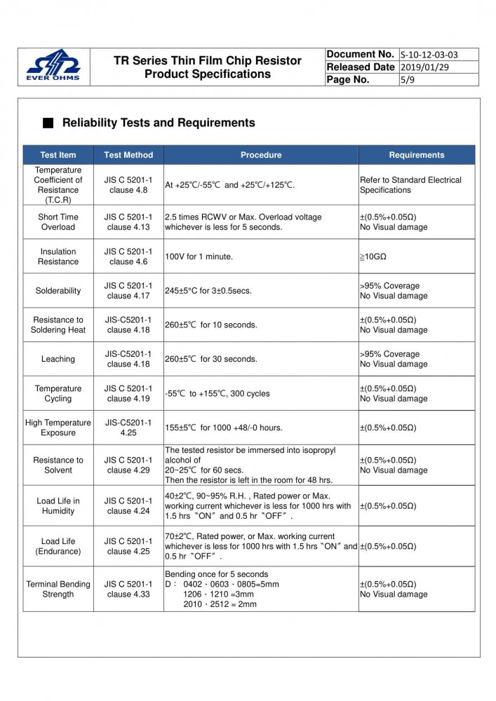 TR Series datasheet page 5