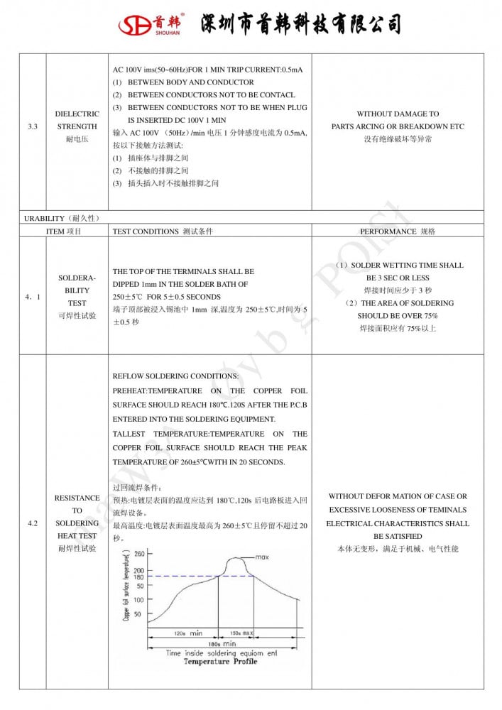 USBC-0015IPX6-00 technical document page 4