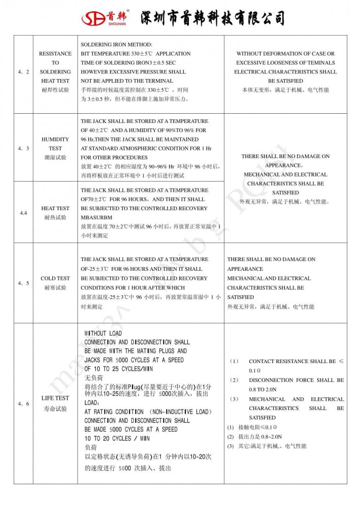 USBC-0015IPX6-00 technical document page 5
