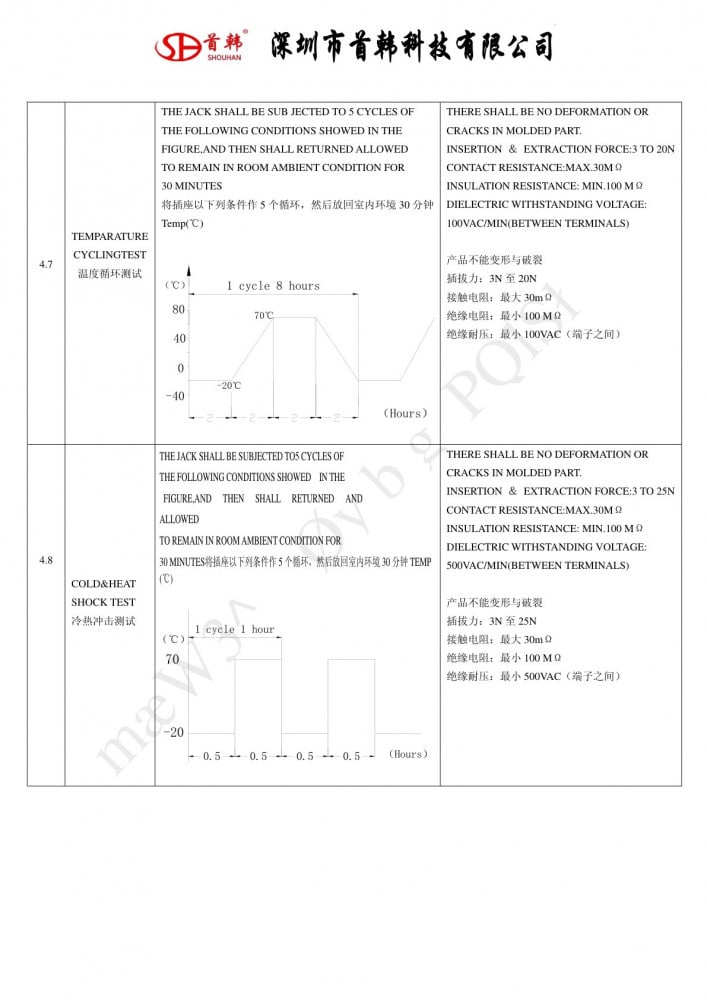 USBC-0015IPX6-00 technical document page 6