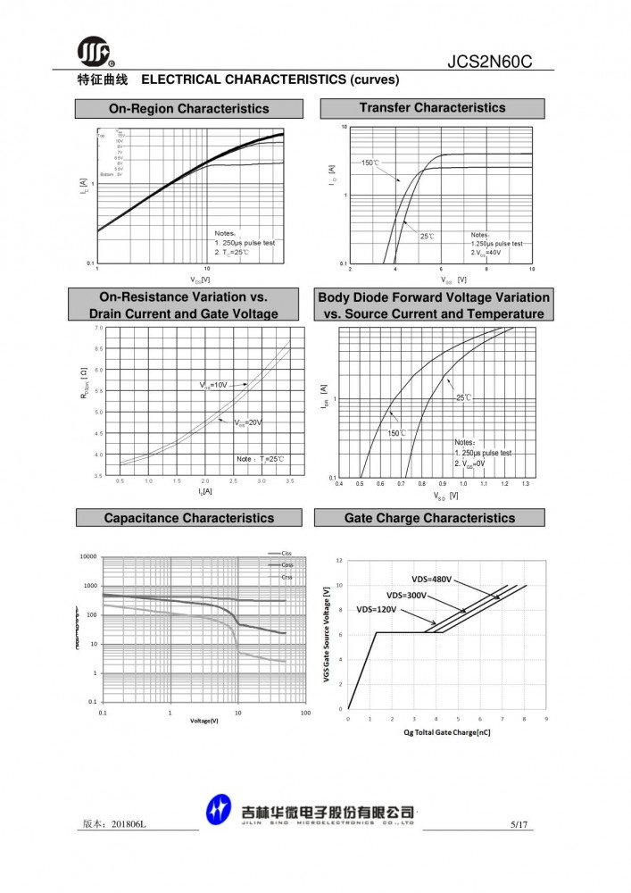 JCS2N60VC datasheet page 5