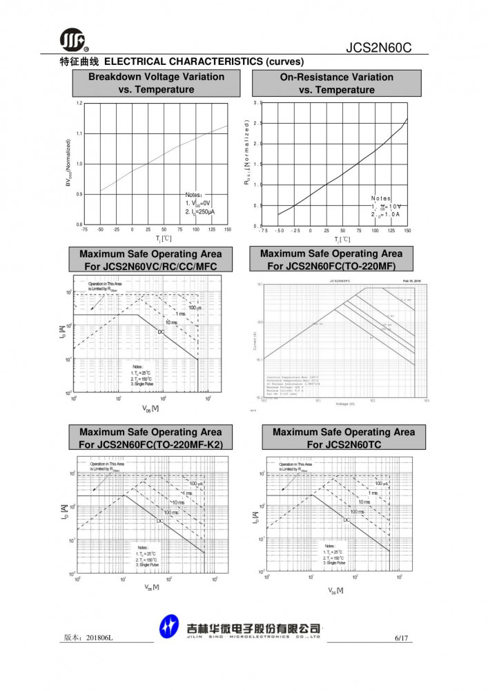 JCS2N60VC datasheet page 6