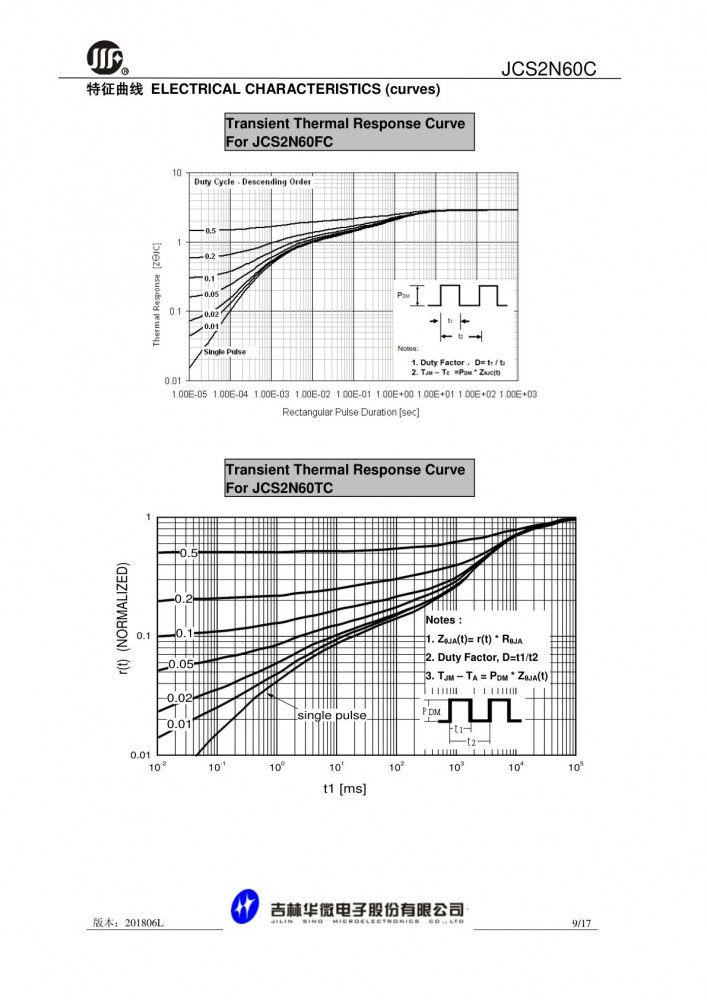 JCS2N60VC datasheet page 9